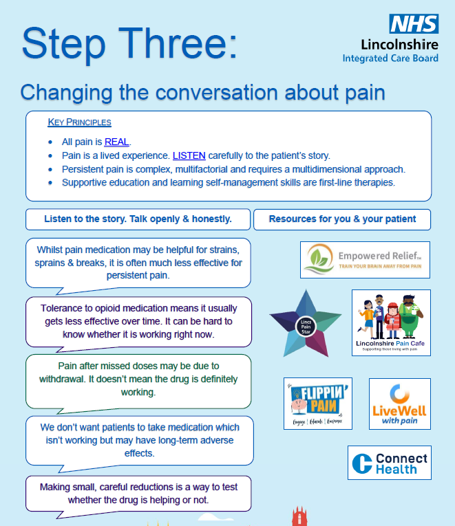 4 Step Approach :: Lincolnshire Prescribing and Clinical Effectiveness